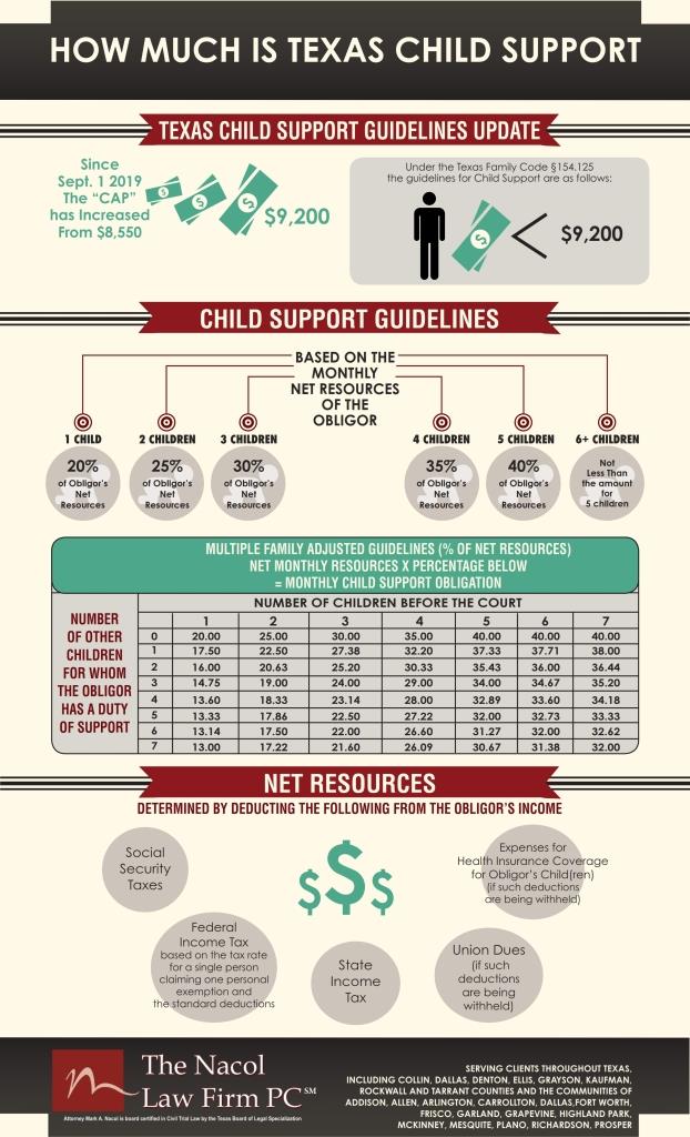 Texas Child Support Guidelines The Nacol Law Firm PC